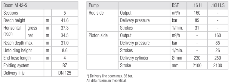 Our Concrete Pumps - MK Andrews Concrete Pumping Ltd